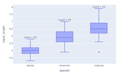 python adding counts to plotly boxplots stack overflow