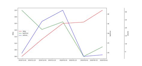 python plot data with different scale on same y axis on subplots