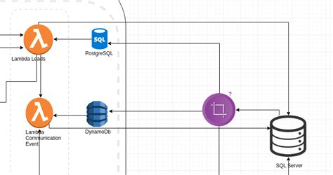 sql server keep two different databases synchronized stack overflow