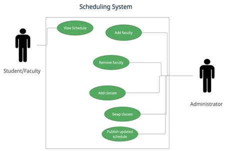 class scheduling system python project using django framework 1000