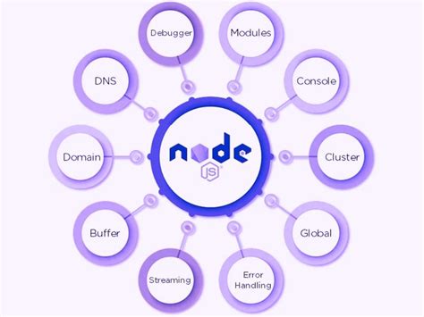 what is node js why and how you should use it