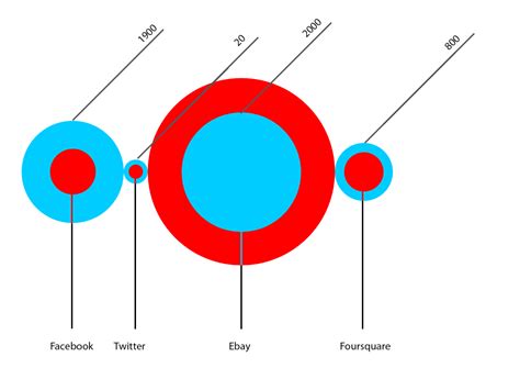 d3 js d3 javascript series chart stack overflow