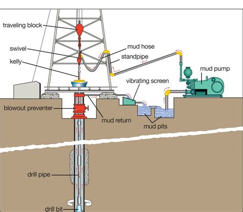 Bentonite As Drilling Mud Buy Bentonite From Samio Minerals