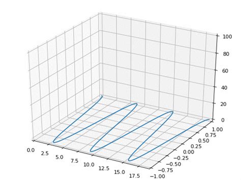 python matplotlib animation not showing any plot stack