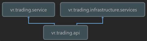 deploy a containerized core 3 1 web api to
