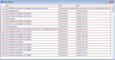 utf 8 how to read data in utf 8 format in r stack overflow