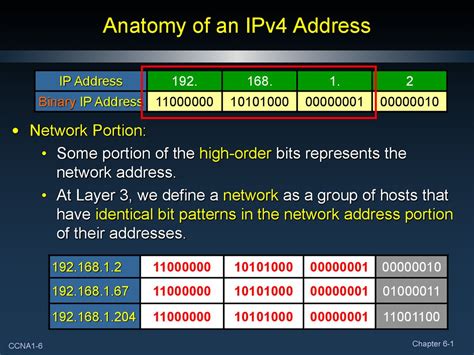Addressing The Network Ipv4 Part I презентация онлайн