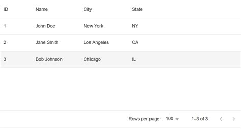 how to use mui datagrid component with nested data with valuegetter in