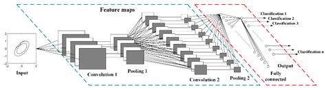 applied sciences free full text classifying power quality
