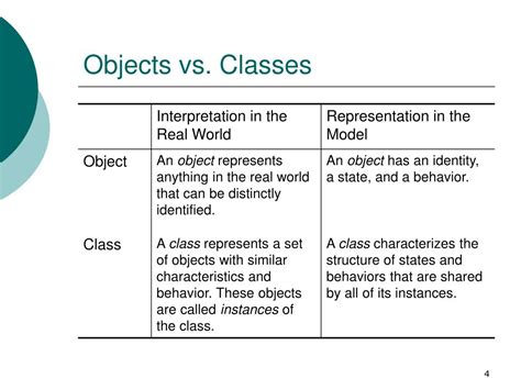 ppt object oriented modeling using uml powerpoint presentation free
