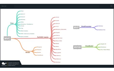 reactjs redux vs flux how to build a team ★ mobilunity