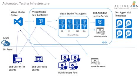 managing automated ui test results from logigear