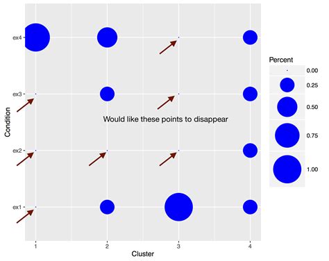 r using scale size area ggplot2 to plot points of size 0 as