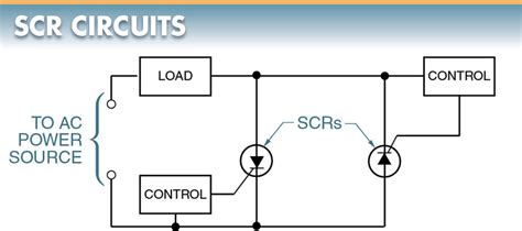Silicon Controlled Rectifier Scr Working Characteristics