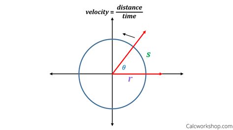 angular and linear velocity explained with 4 terrific examples