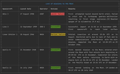 display mysql data in html table using node js