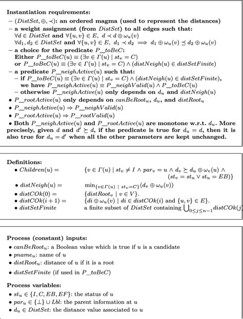 various inputs and definitions used in algorithm download