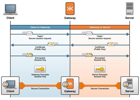 websocket security