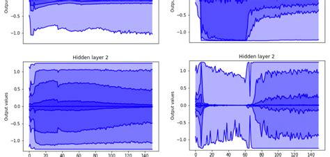 Bayesian Lstms In Medicine Synced