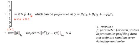scipy how do i model this linear programming problem in