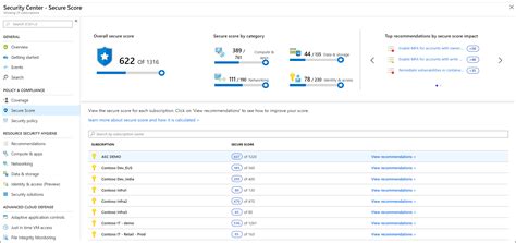 secure score in azure security center microsoft docs
