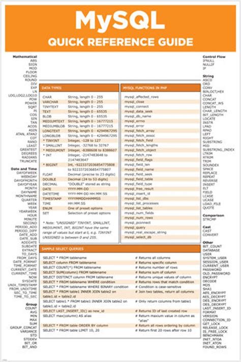 mysql quick reference computer programming database management system