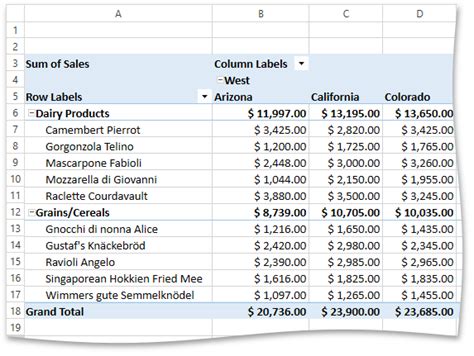 how to group items in a pivot table wpf controls