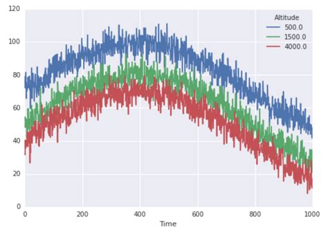python fast linear interpolation in numpy scipy along a path