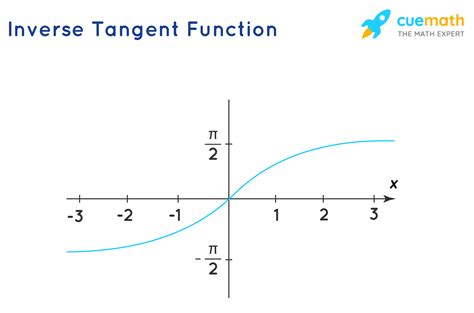 expert maths tutoring in the uk boost your scores with cuemath