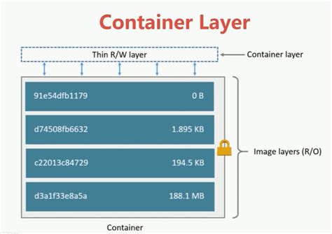 docker create mysql container java tutorials images