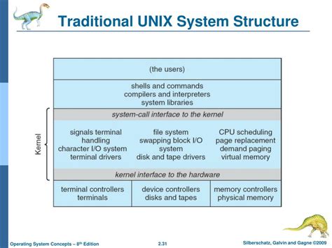 ppt chapter 2 operating system structures powerpoint presentation