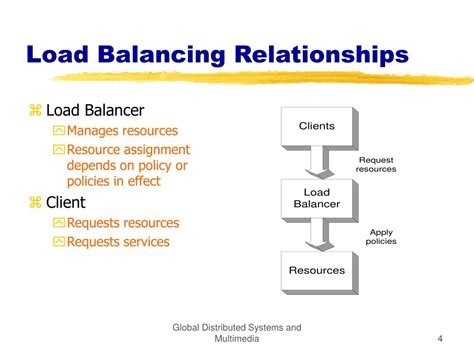 ppt load balancing in distributed systems powerpoint presentation