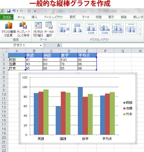 エクセルでグラフを作成する方法。棒グラフ・折れ線…｜udemy メディア