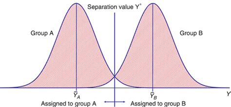 logistic regression and discriminant analysis springerlink