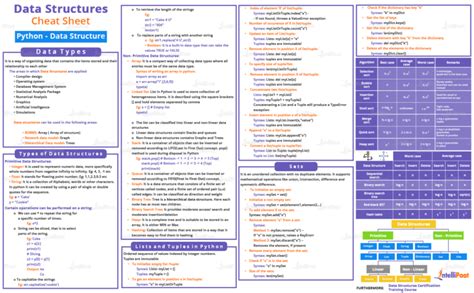 data structures with python cheat sheet intellipaat
