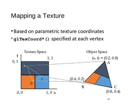 opengl texture mapping