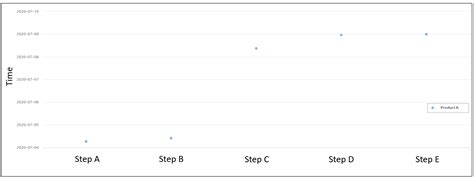 python categorical plot with datetime axis format seaborn stack