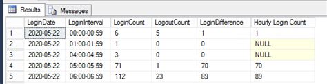 hourly grouping needs to add with previous hour data and subtract with