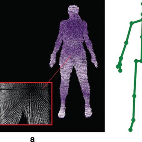 A 3d Point Cloud With Normals Estimated By The Analysis Of The