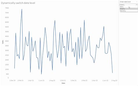 the data school dynamically switching dates in tableau