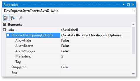 axis labels winforms controls devexpress documentation