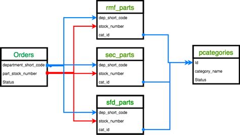php laravel 5 6 polymorphic relation with wherehas stack overflow