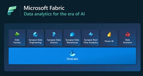 Microsoft Fabric คืออะไร 9expert Training