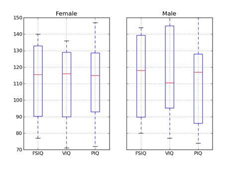3 1 2 plotting quantities from a csv file — statistics for the cogmaster