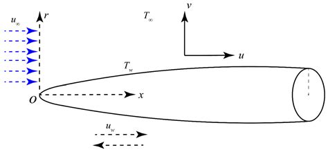 Entropy Free Full Text Thermodynamic Analysis Of Entropy Generation