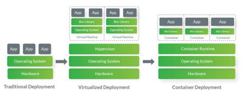 why is kubernetes more than a container orchestration platform it labs