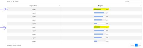 refreshing table data in angular 7 keeps a copy of the
