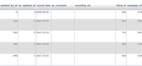 how to create a pivot table format using php mysql stack overflow