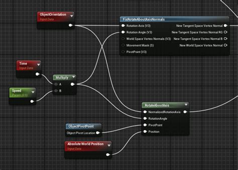 rotating object by shader — cory