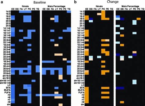 Correlation Between Ldl C And Metabolite Concentration And Composition